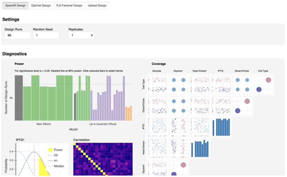 Design Of Experiments Doe Software Anyone Can Use Synthace